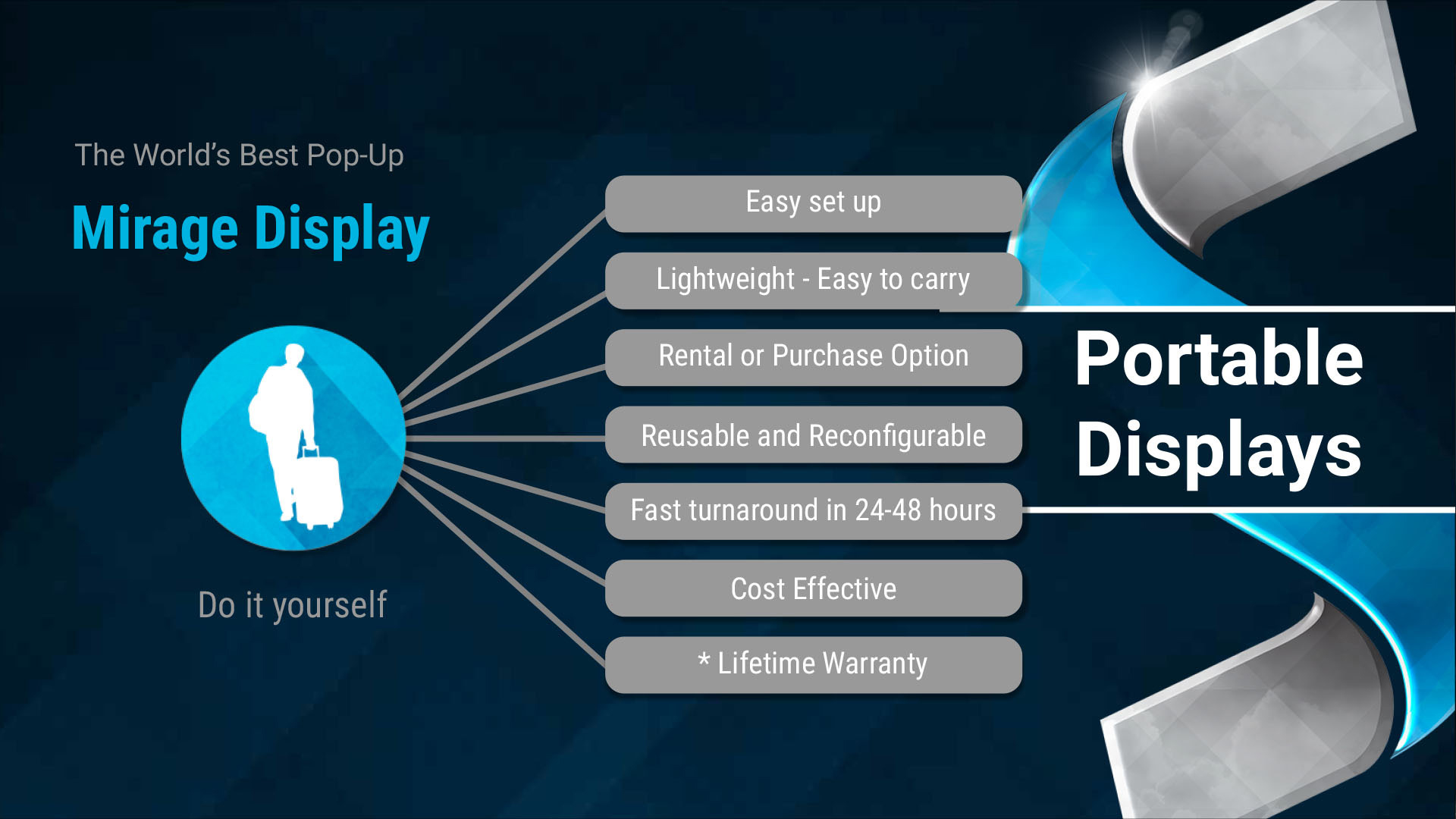 Mirage Pop-Up Displays | Portable & Modular Displays in Delhi India